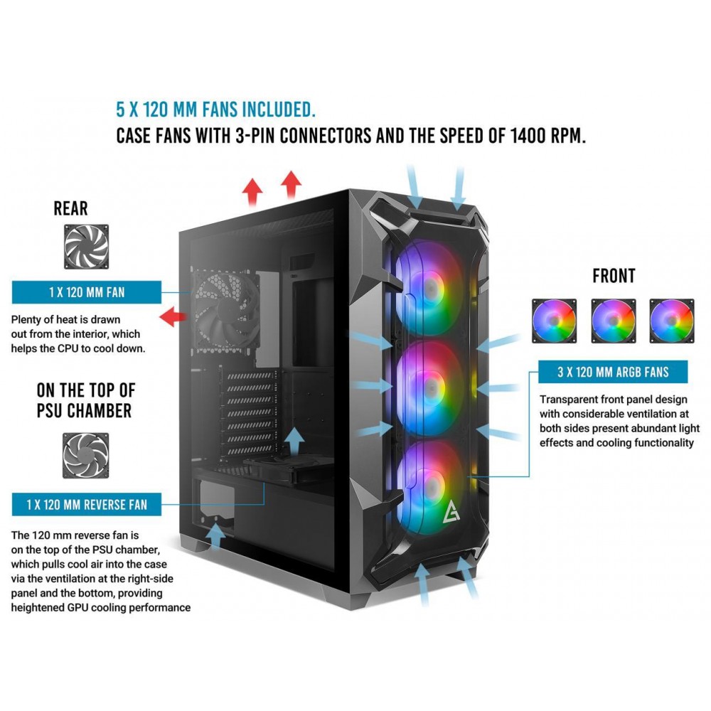 Antec Dark League DF600 FLUX, FLUX Platform, 3 x 120 mm ARGB, 1 x 120 ...